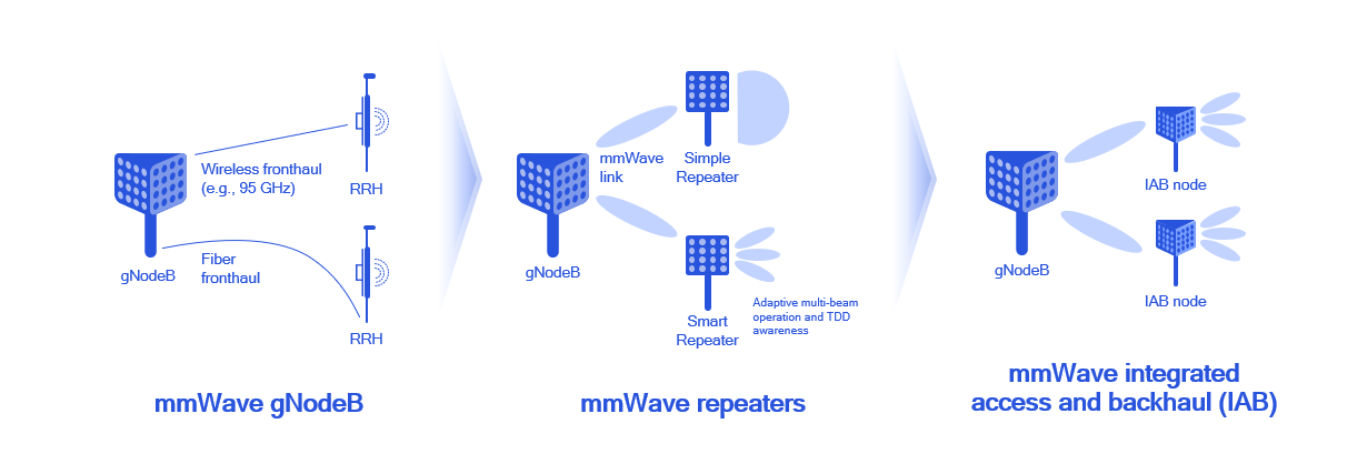 5 key technology inventions in 5G NR Release 17