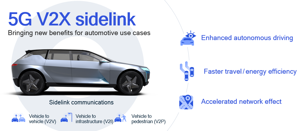 Propelling 5G forward: A closer look at 3GPP Release 16