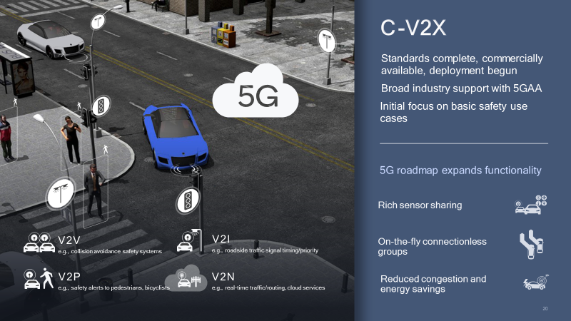 The future is now — C-V2X needs immediate access to 5.9 GHz Spectrum in ...
