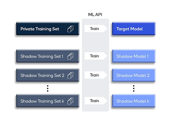 Developers: Implementing Machine Learning and Operations (MLOps)