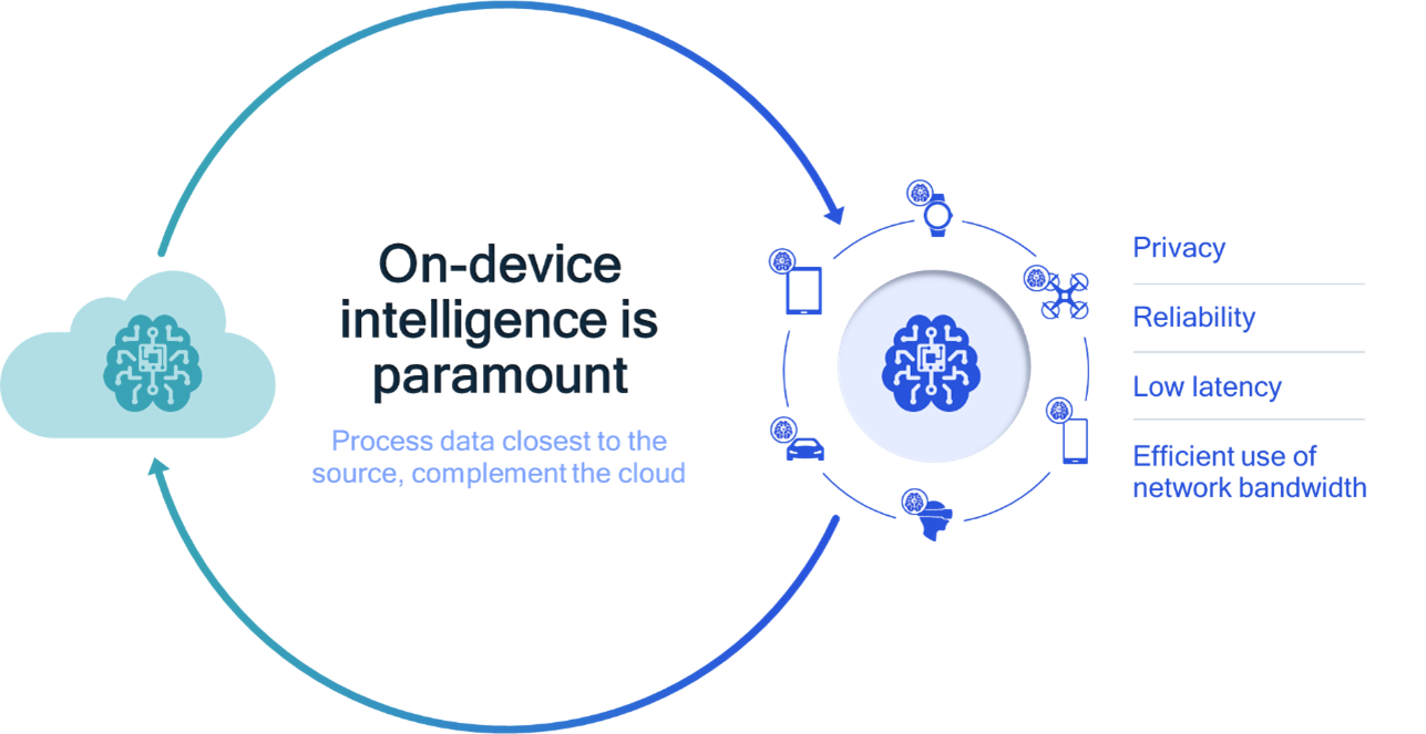 Enabling on-device learning at scale