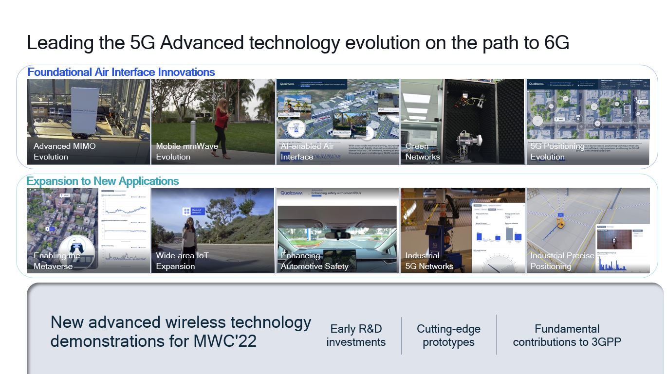 10 innovation areas for 5G Advanced and beyond [video]