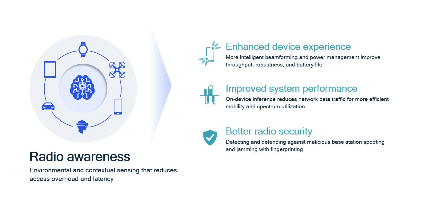 What’s the role of artificial intelligence in the future of 5G and beyond?