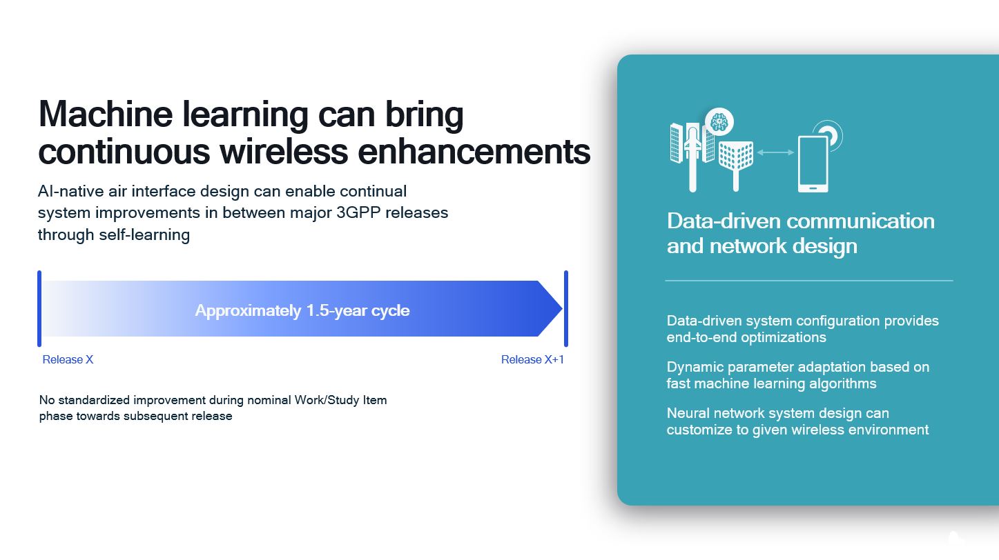 What’s the role of artificial intelligence in the future of 5G and beyond?