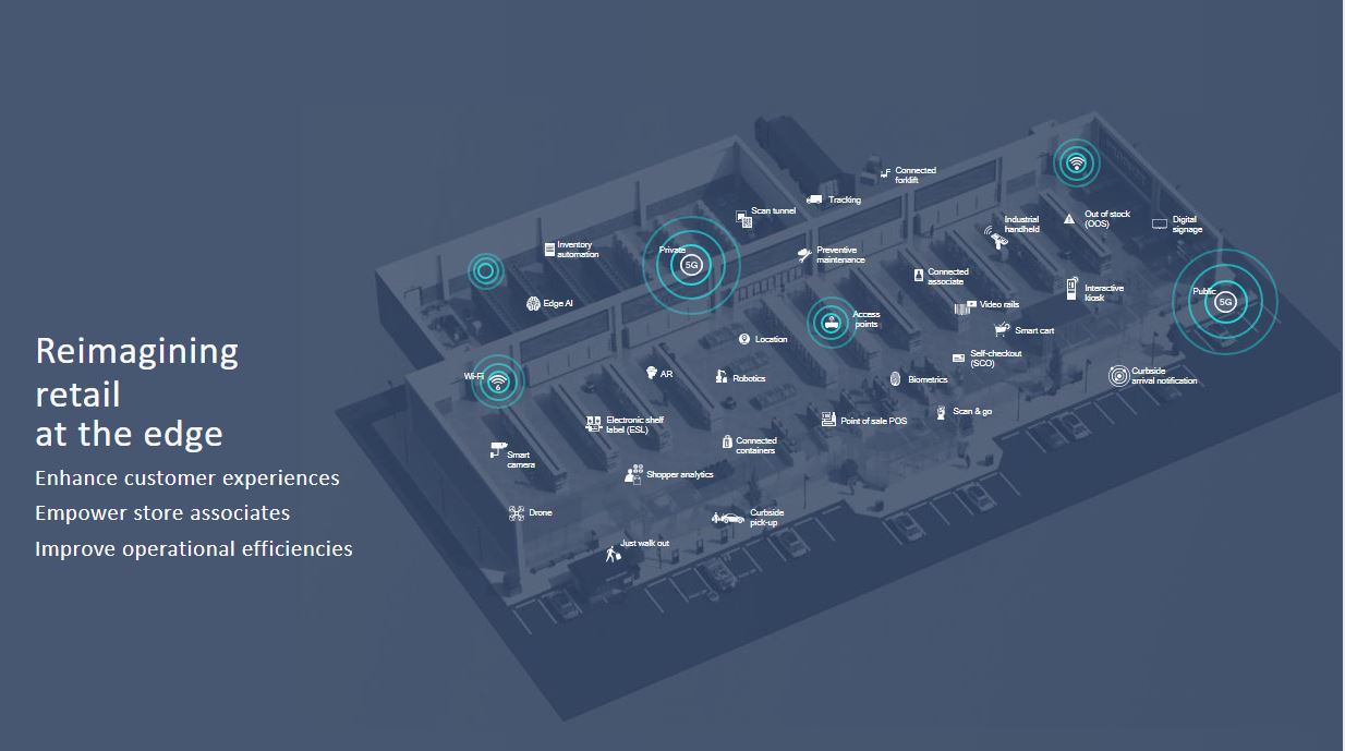 Qualcomm Technologies reimagines retail at NRF 2022