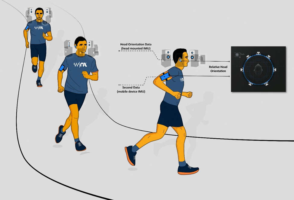 Waves Nx for earbuds - 3D audio in motion