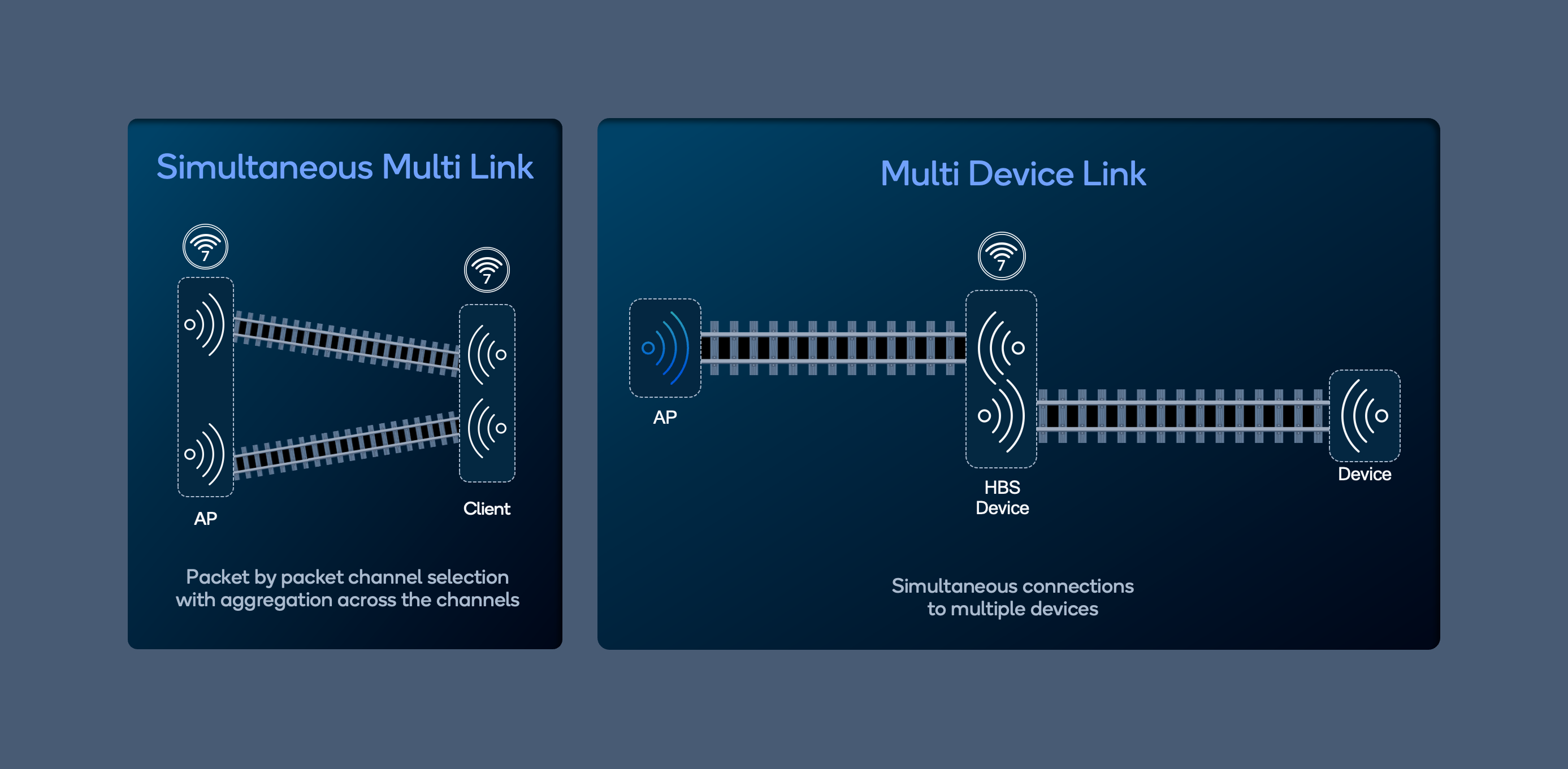 Wi-Fi 7 has arrived: Here’s exactly what that means for gaming | Qualcomm