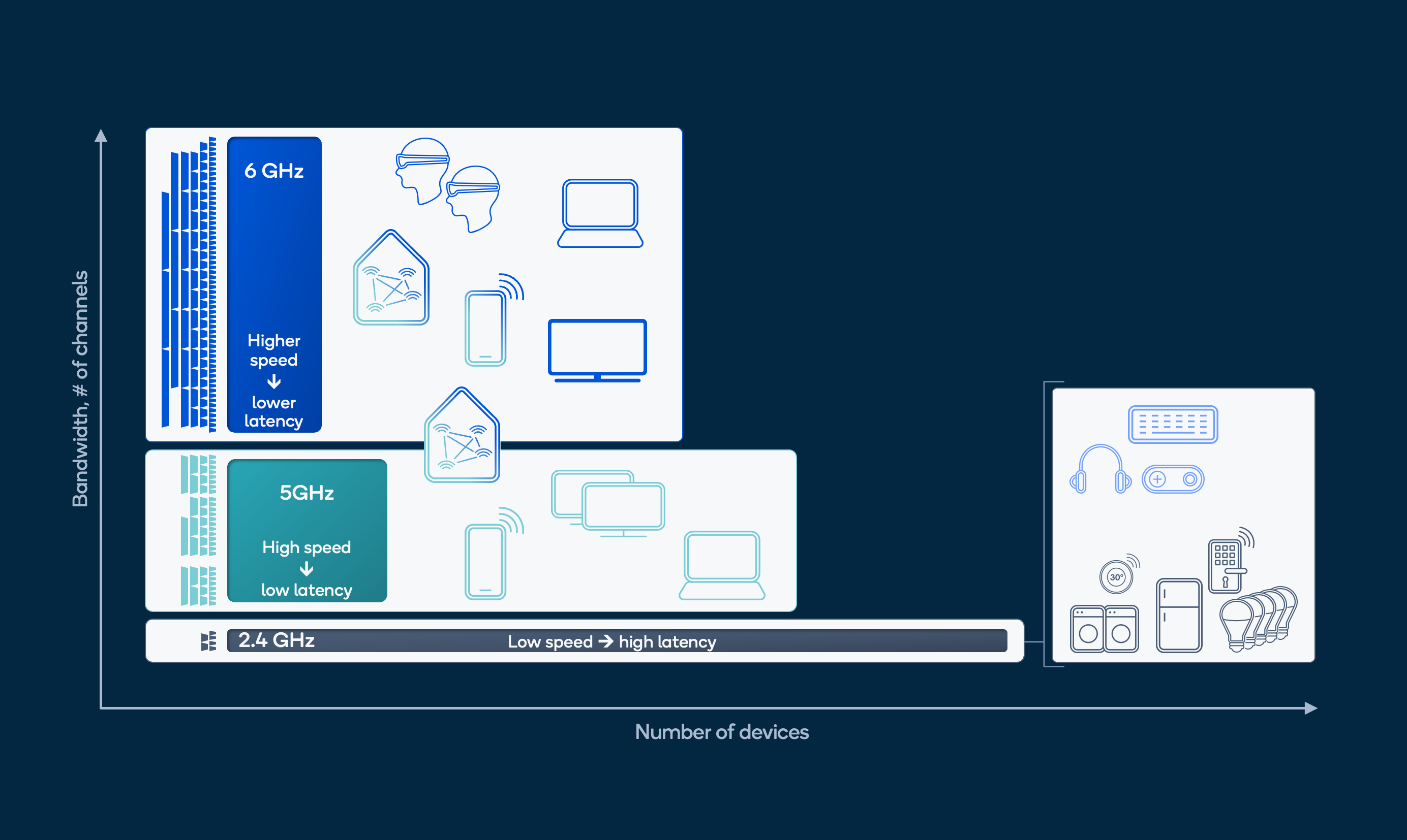 Wi-Fi 7 has arrived: Here’s exactly what that means for gaming | Qualcomm
