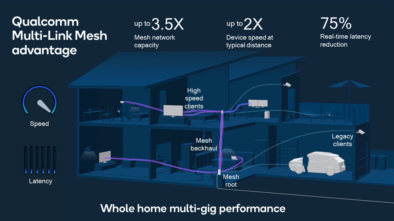 Leading Wi-Fi 7 Momentum at MWC Barcelona | Qualcomm