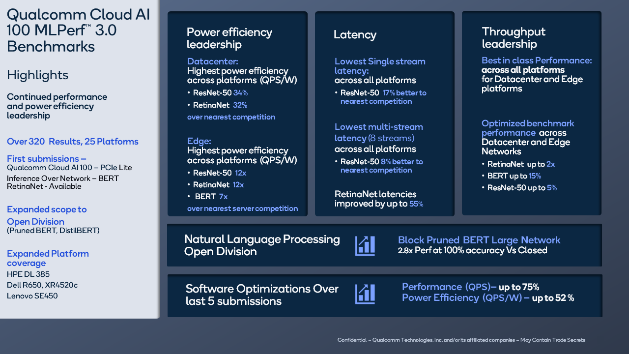 Qualcomm Cloud AI 100 continues to lead in power efficiency with the ...