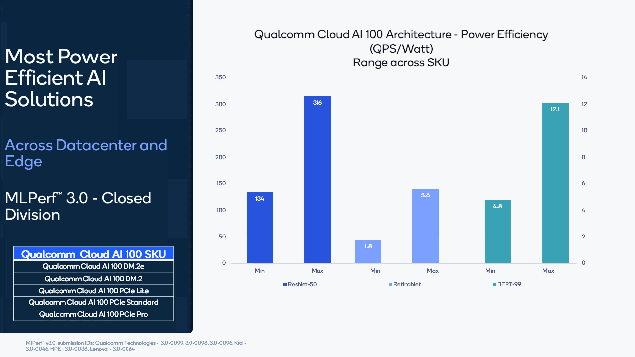 Qualcomm Cloud AI 100 continues to lead in power efficiency with the ...