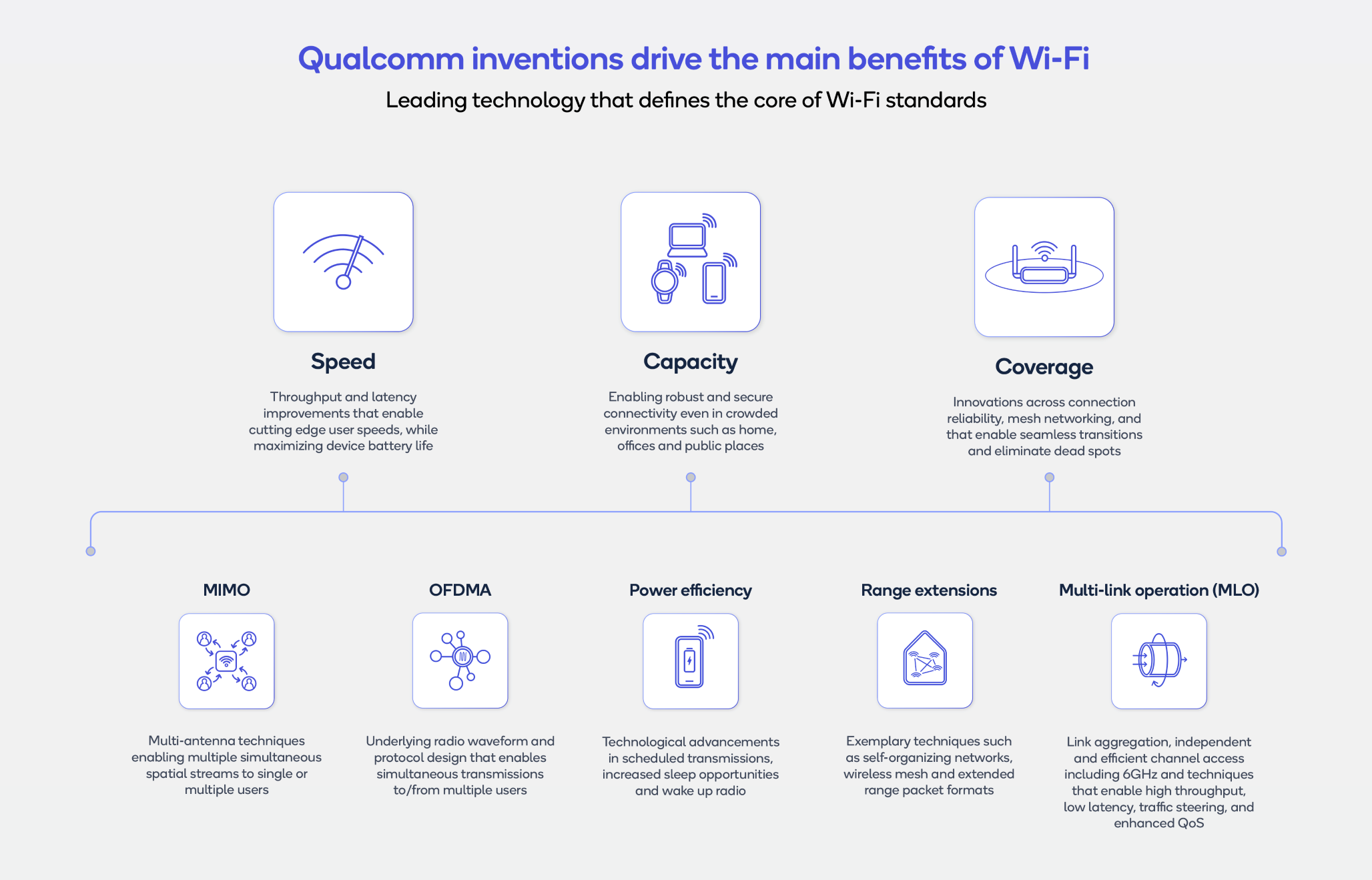 The unparalleled value of Qualcomm’s video codec and Wi-Fi inventions ...