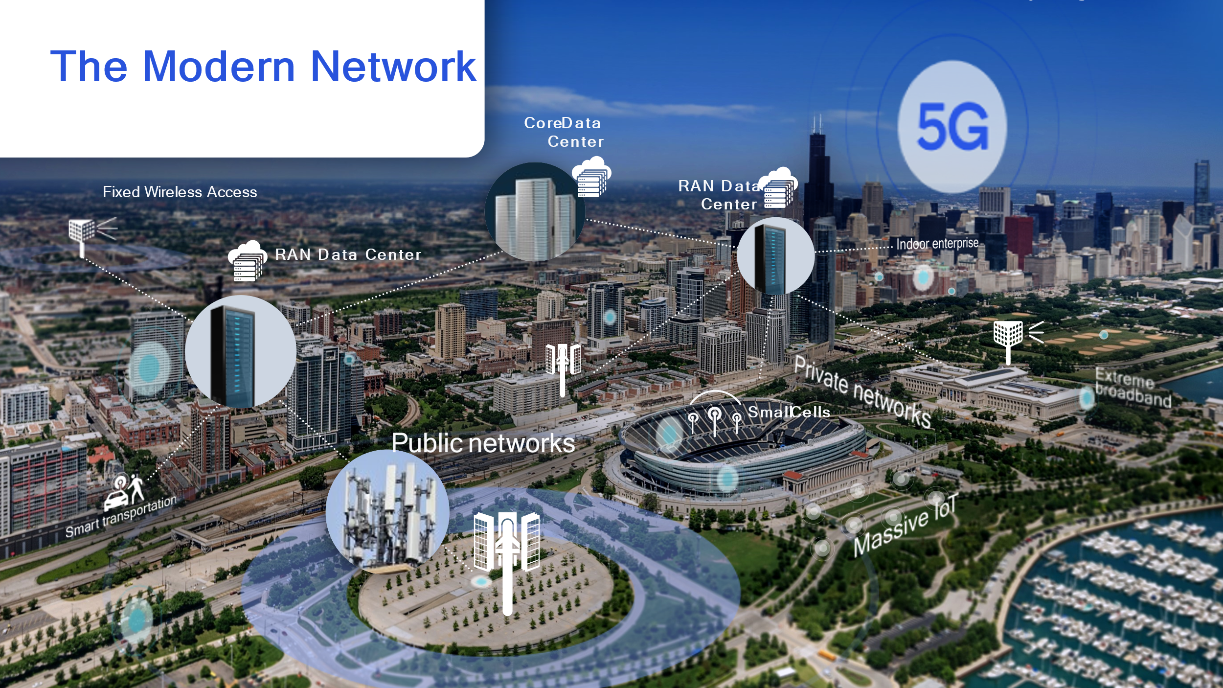 Qualcomm 5G RAN Platforms: Driving for Full-Scale Open vRAN ...