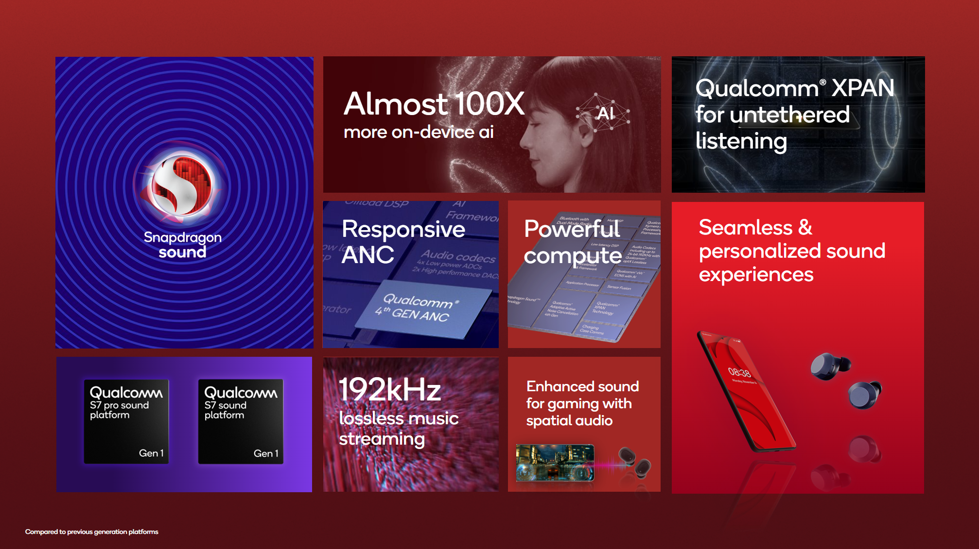 Qualcomm S7 and S7 Pro Gen 1 Sound Platforms unleash next level audio | Snapdragon Sound and ...