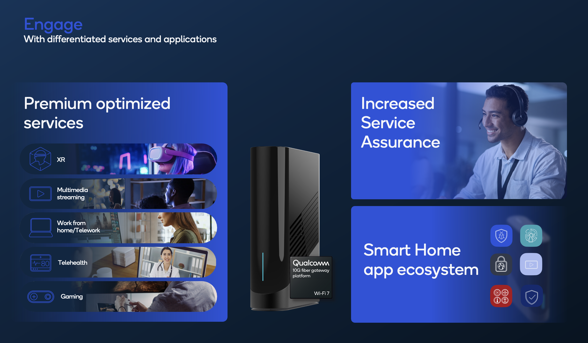 Redefining the future of broadband experience with the Qualcomm 10G Fiber Gateway Platform ...