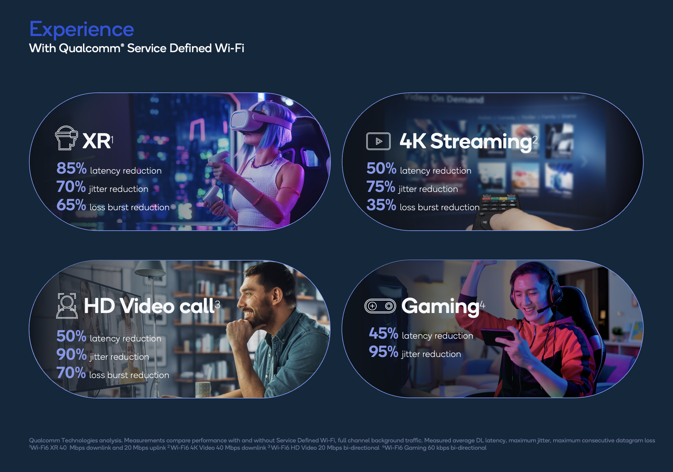 Redefining the future of broadband experience with the Qualcomm 10G Fiber Gateway Platform ...