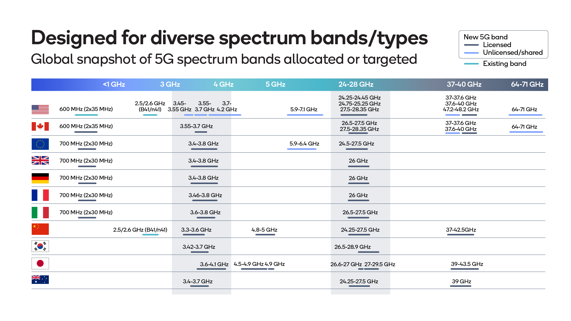 Spectrum in 5G: The Innovation Boost Starts Here