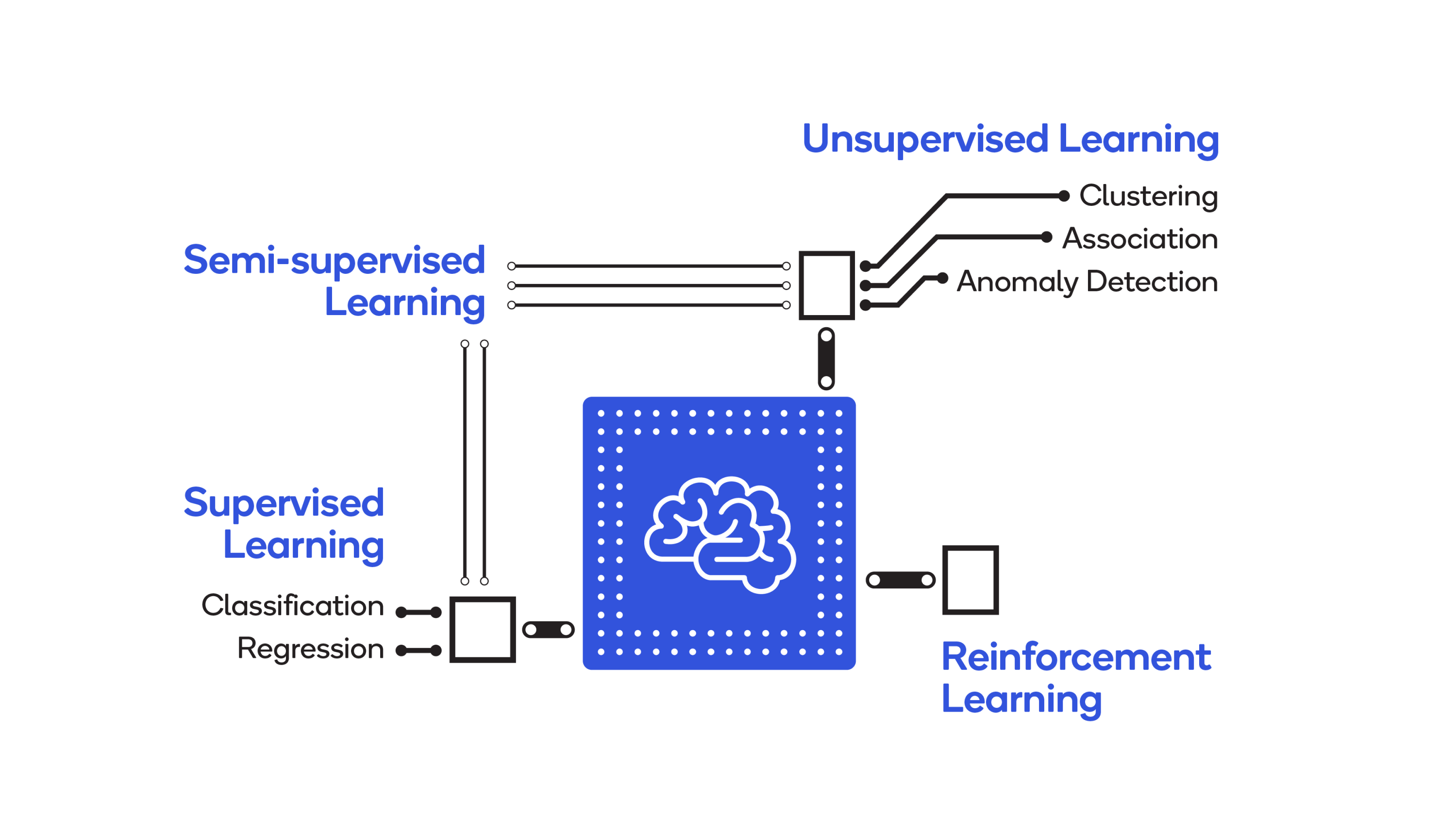 Anomaly Detection In Machine Learning Classification