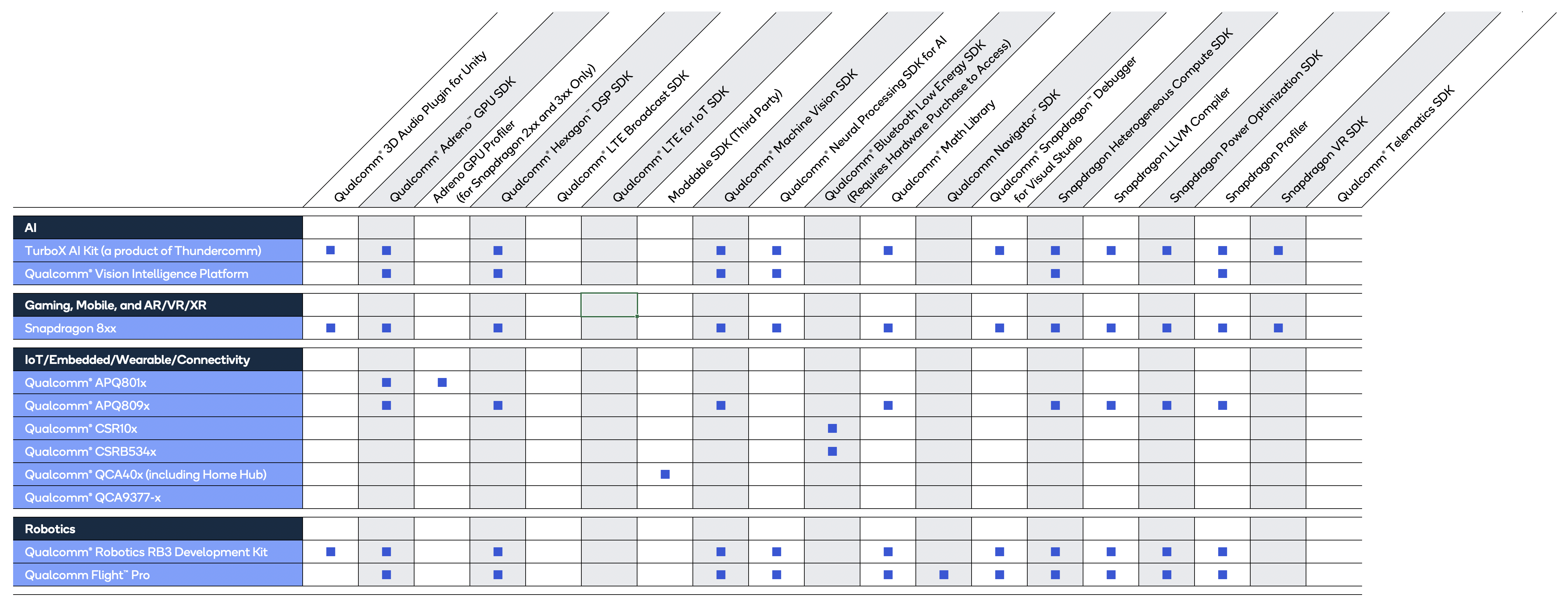 QDN Platform Resources at a Glance