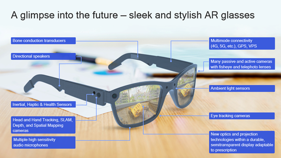 AR, VR, MR, and XR – what they mean and how they’ll transform lives
