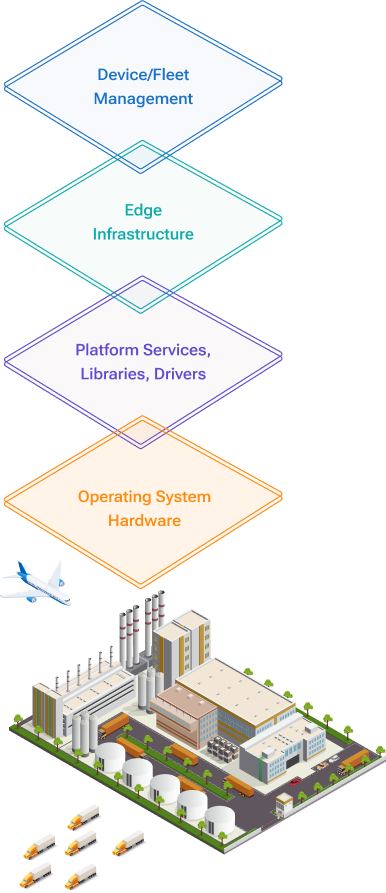 Qualcomm Dragonwing™ IoT Solutions Framework