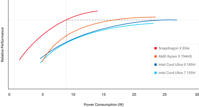 Windows on Snapdragon | PC Developer Ecosystem | Qualcomm