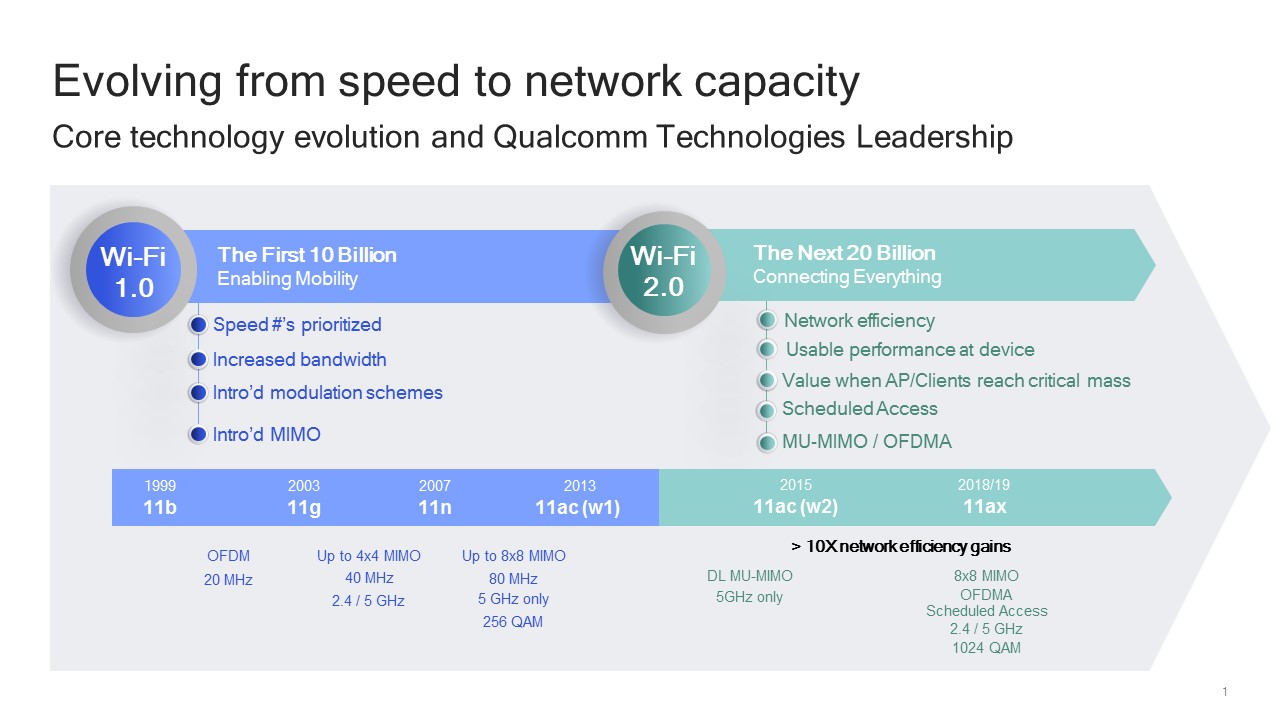 11ax-ready: Solving today’s real-world challenges for our customers ...