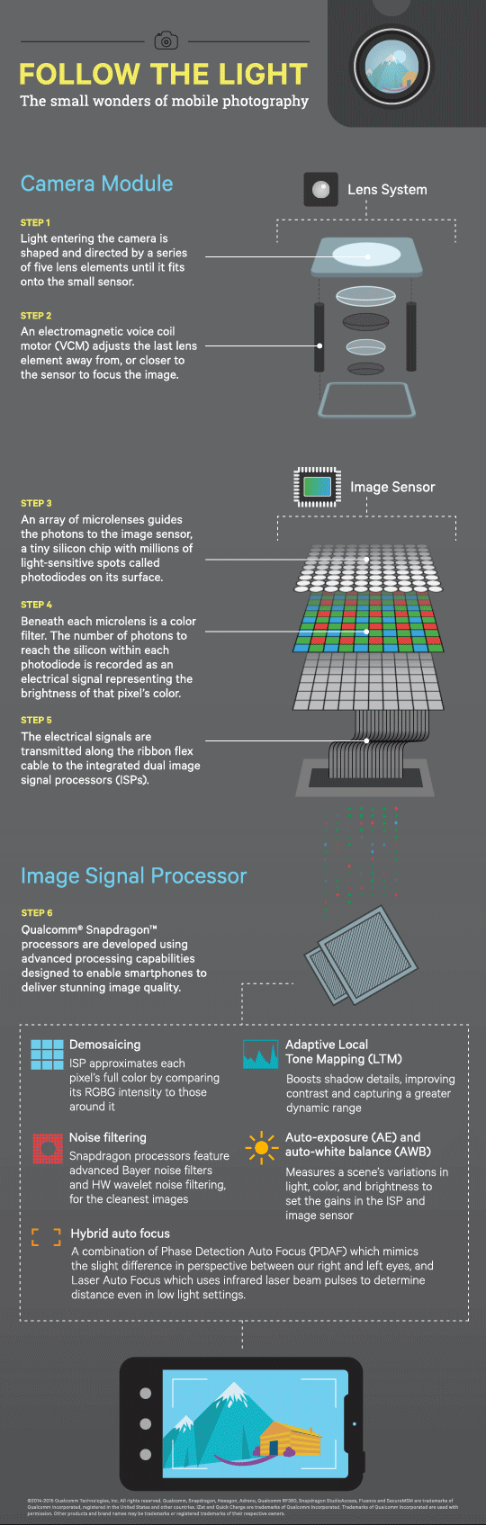 Follow the light: the small wonders of mobile photography | Qualcomm