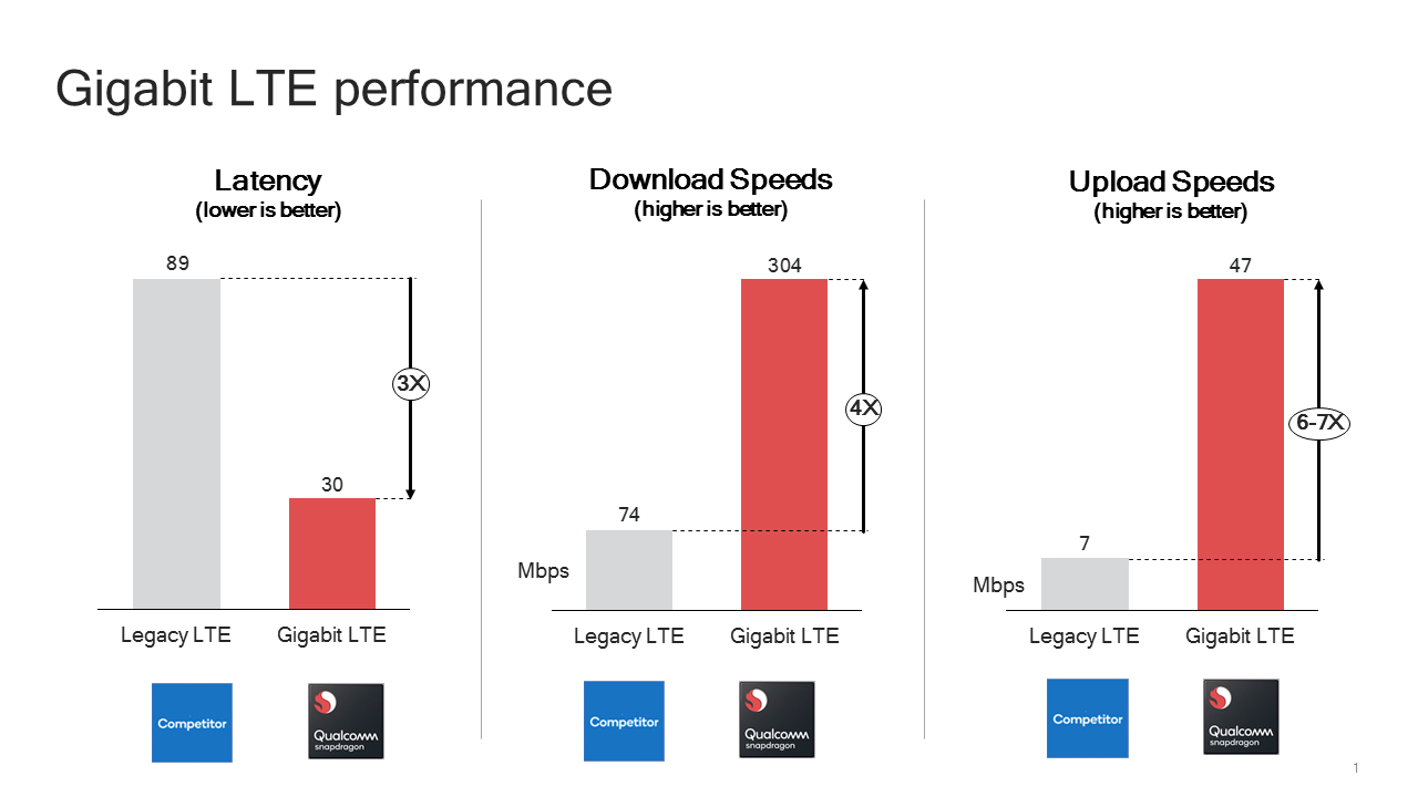 Real Always On Always Connected Pc Experiences Gigabit Lte And