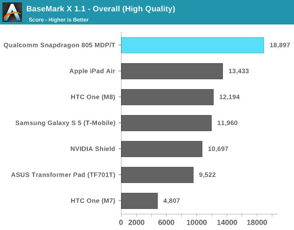 Snapdragon 805 processor capabilities unleashed | Qualcomm