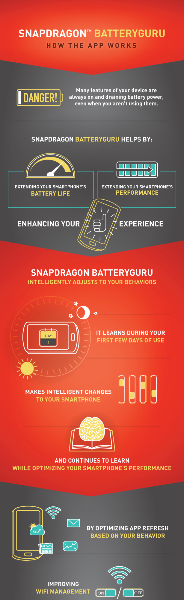 Instructographic: How the Snapdragon BatteryGuru app works | Qualcomm