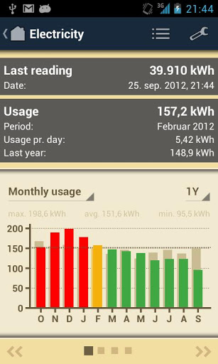 6 money and energy-saving tips brought to you by your smartphone | Qualcomm