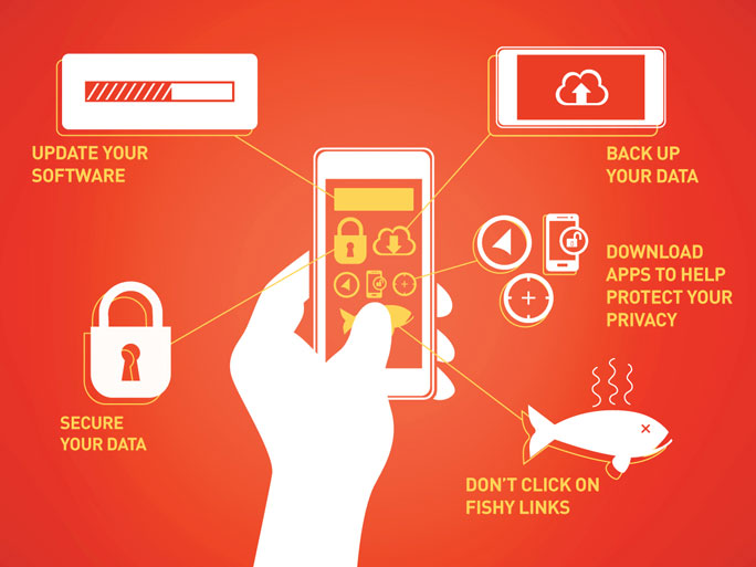 Mobile Safety 101 | Qualcomm