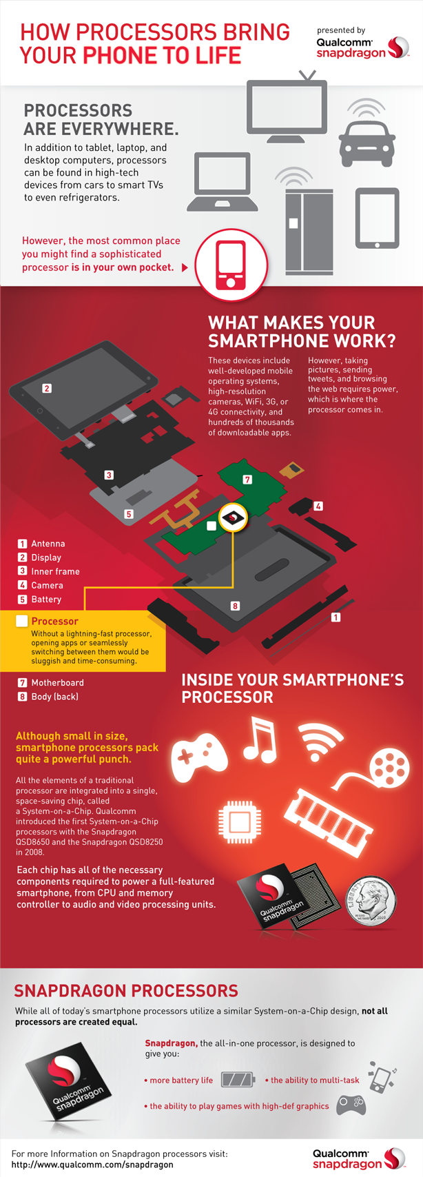 Mobile Processors 101: How Snapdragon processors bring your phone to ...