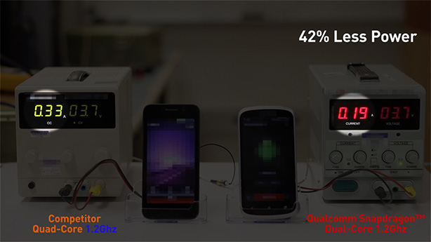 Is your smartphone power hungry? | Qualcomm