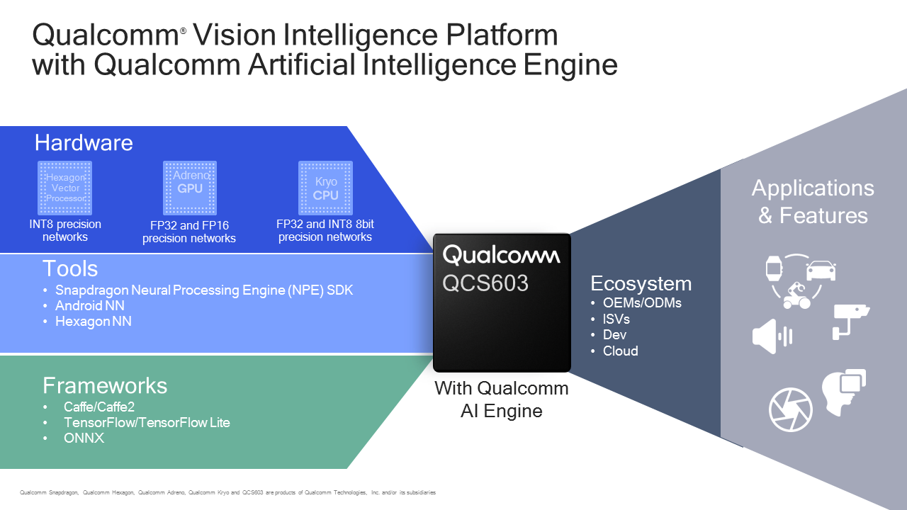 Qualcomm Vision Intelligence Platform + Microsoft Azure bring edge AI ...