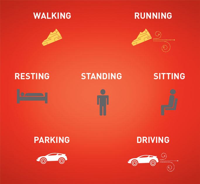 Behind the sixth sense of smartphones: the Snapdragon processor sensor ...